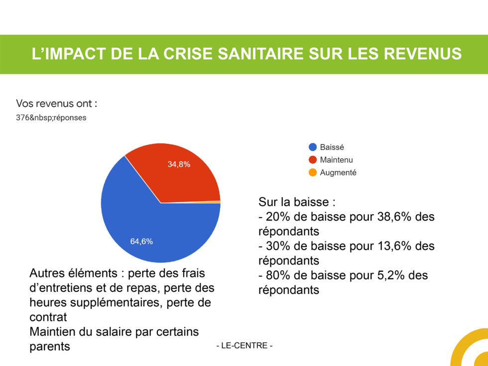 ENQUÊTE FLASH SUR LES IMPACTS DE LA CRISE SANITAIRE COVID-19 POUR LES ... ENQUÊTE FLASH SUR LES IMPACTS DE LA CRISE SANITAIRE COVID-19 POUR LES ...