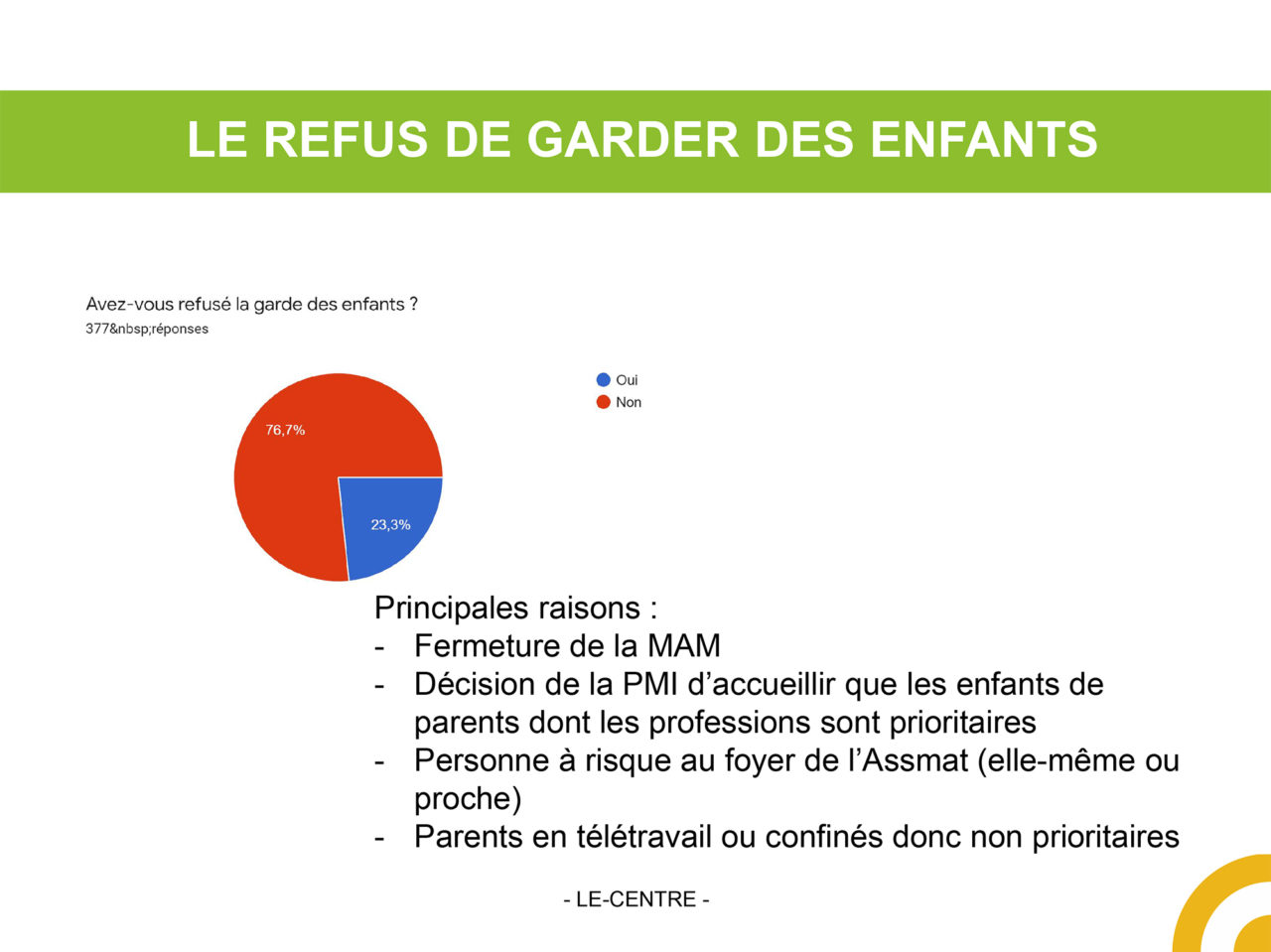 ENQUÊTE FLASH SUR LES IMPACTS DE LA CRISE SANITAIRE COVID-19 POUR LES ... ENQUÊTE FLASH SUR LES IMPACTS DE LA CRISE SANITAIRE COVID-19 POUR LES ...